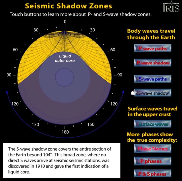 IRIS Seismic Waves – Animation von Erdbebenwellen – geowebber